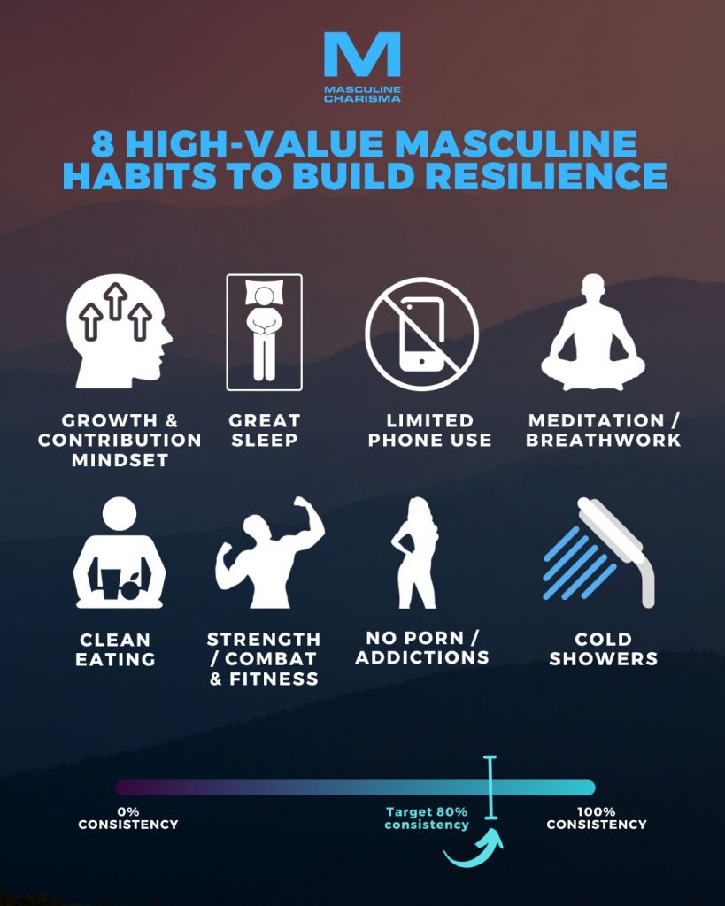 8 High-Value Masculine Habits To Build Resilience – Masculine Charisma